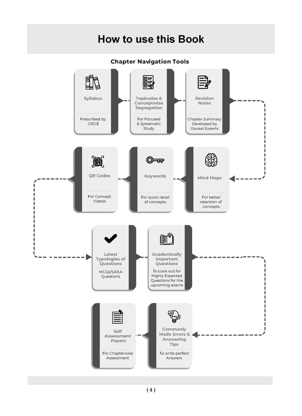 ISC Question Bank Chapterwise & Topicwise Solved Papers Class 11 – Oswaal Books