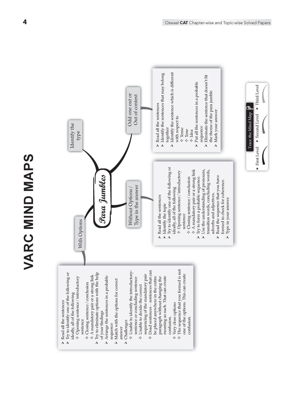CAT 10 Years' Solved Papers + 10 Mock Test Papers (Set of 2 books ...