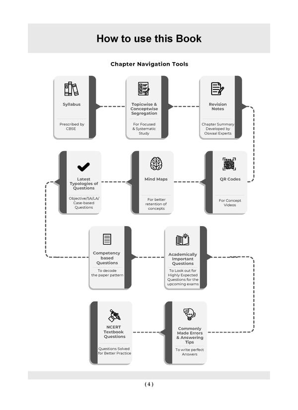 CBSE Question Bank Class 11 Computer Science For 2026 Exam TRUE ...