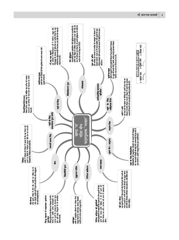 NCERT Hindi (Malhar) Textbook Solutions for Class 7 | Set of 2 Books ...