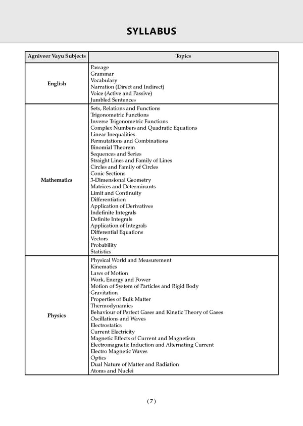 Indian Air Force Agniveer Vayu Chapter-wise Question Bank | English ...