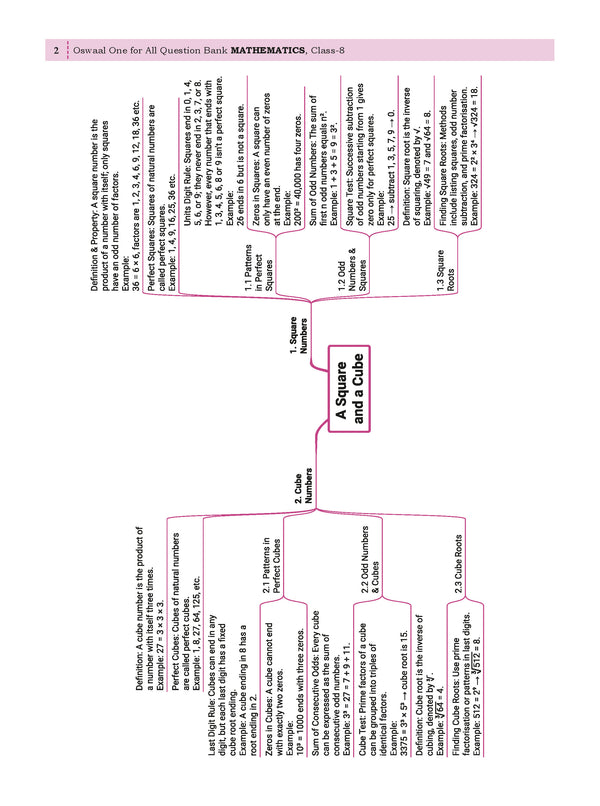 One For All Question Banks NCERT & CBSE Class 8 (Set of 2 Books ...