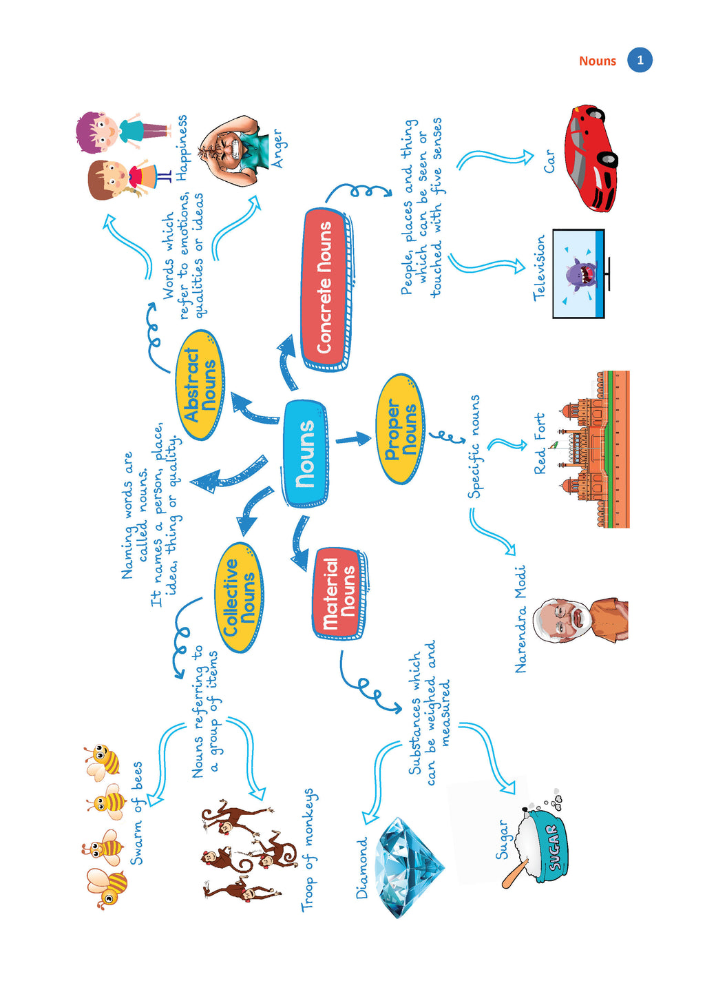 One For All Olympiads Workbook Class 3 English | Questions for SOF IEO ...
