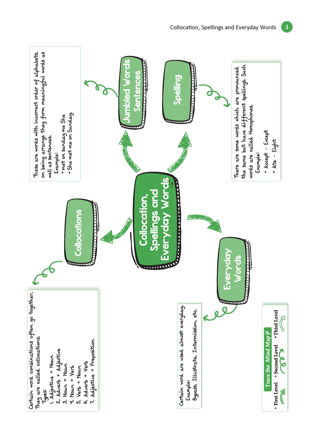One For All Olympiads Workbook Class 6 English | Questions for SOF IEO ...