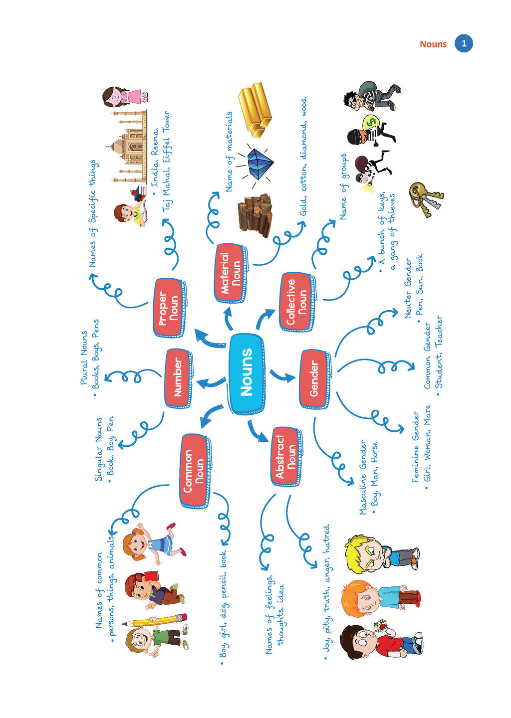 One For All Olympiads Workbook Class 4 English | Questions for SOF IEO ...