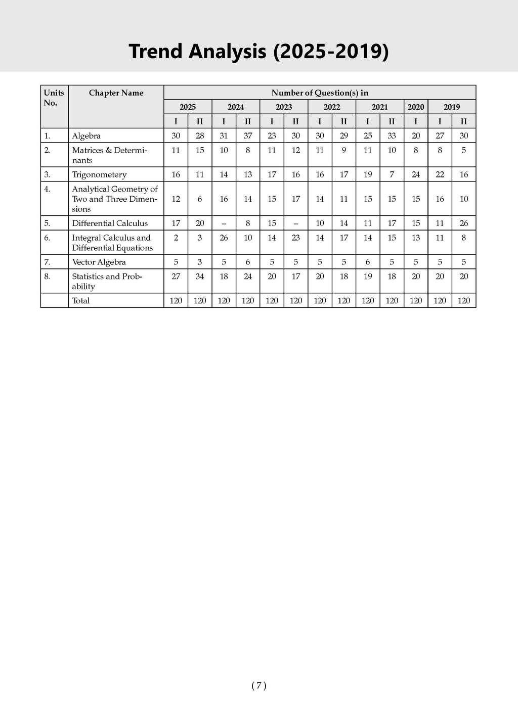NDA-NA (NATIONAL DEFENCE ACADEMY/NAVAL ACADEMY) Chapter-wise – Oswaal Books
