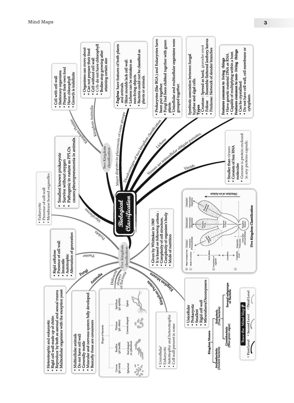 ISC 10 Sample Question Papers Class 11 Biology For 2024 Exams (Based ...