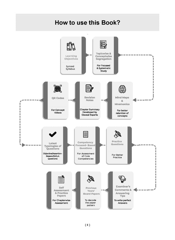 ISC Question Bank Class 12 Mathematics | Chapterwise & Topicwise Solved ...